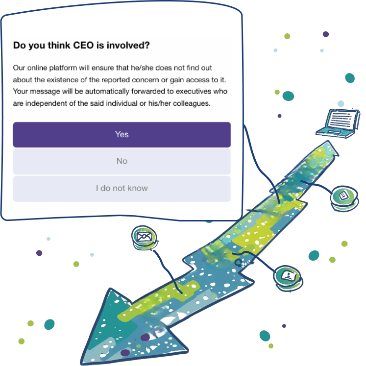 Features: Secure and Modern Internal Reporting Channels | Ethicontrol